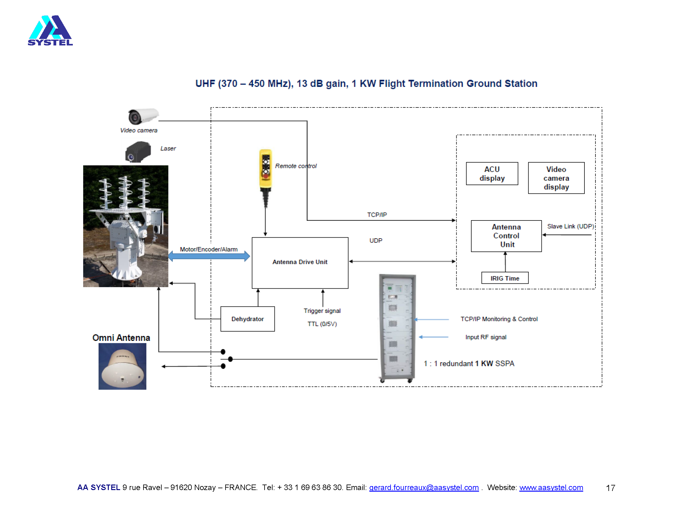 Telemetry Station Aa Systel